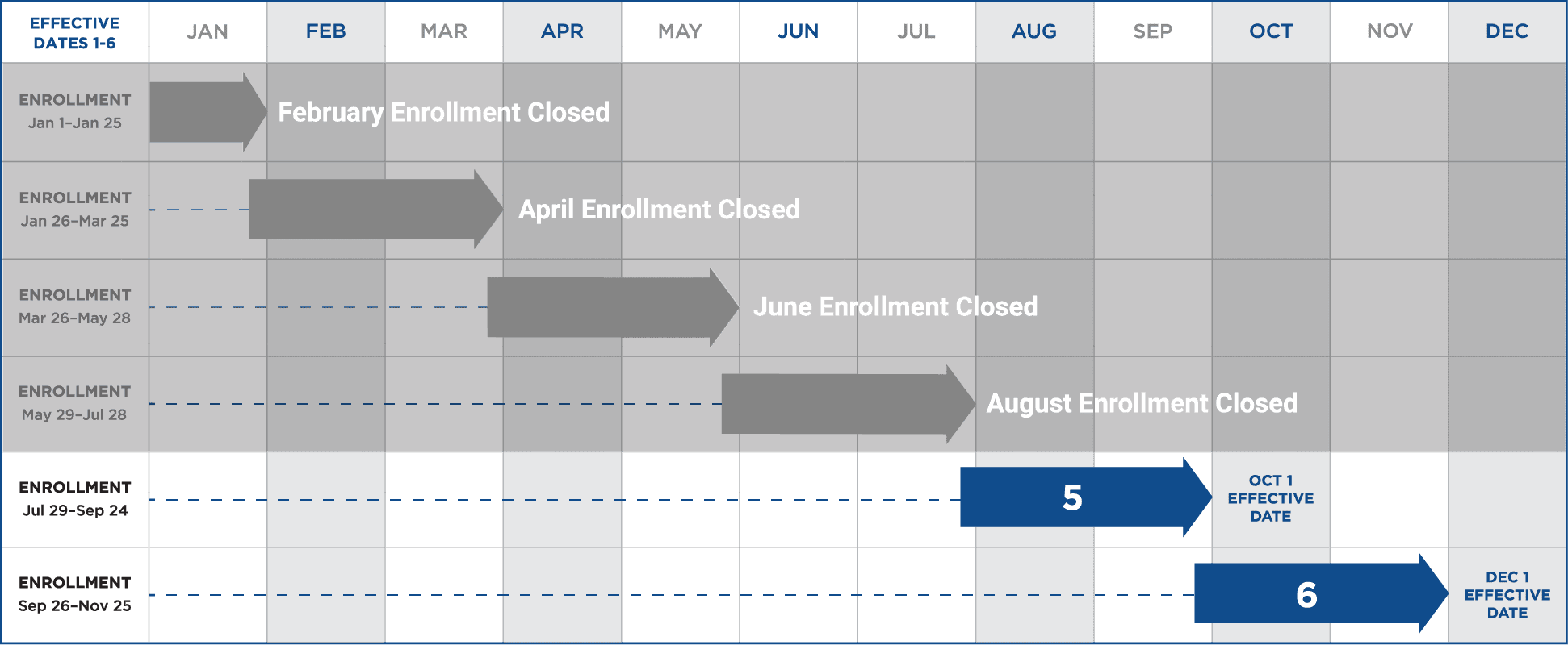 Open Enrollment Schedule | Teamsters VIP+ Plan